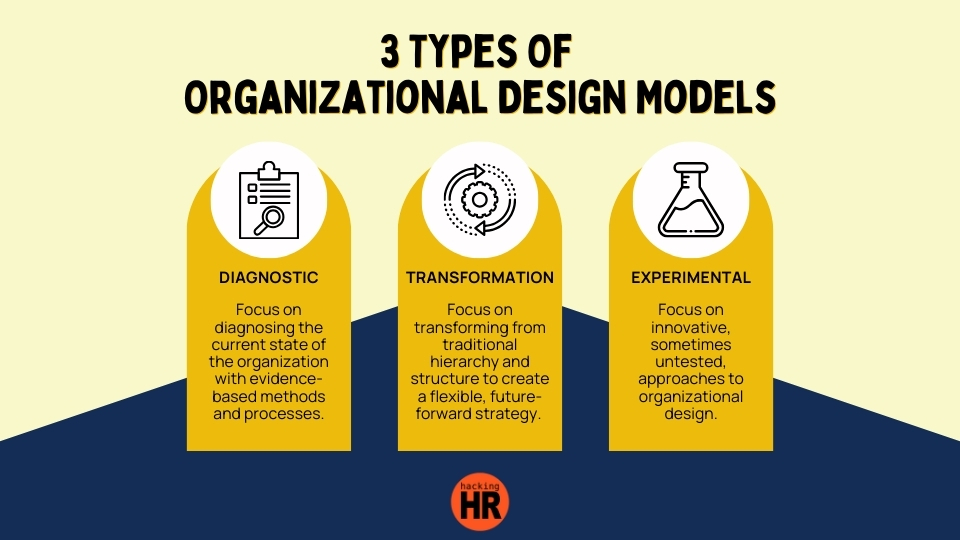 Effective Approaches to Organizational Design in HR