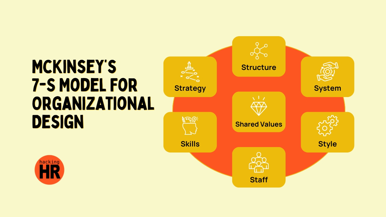 Effective Approaches to Organizational Design in HR