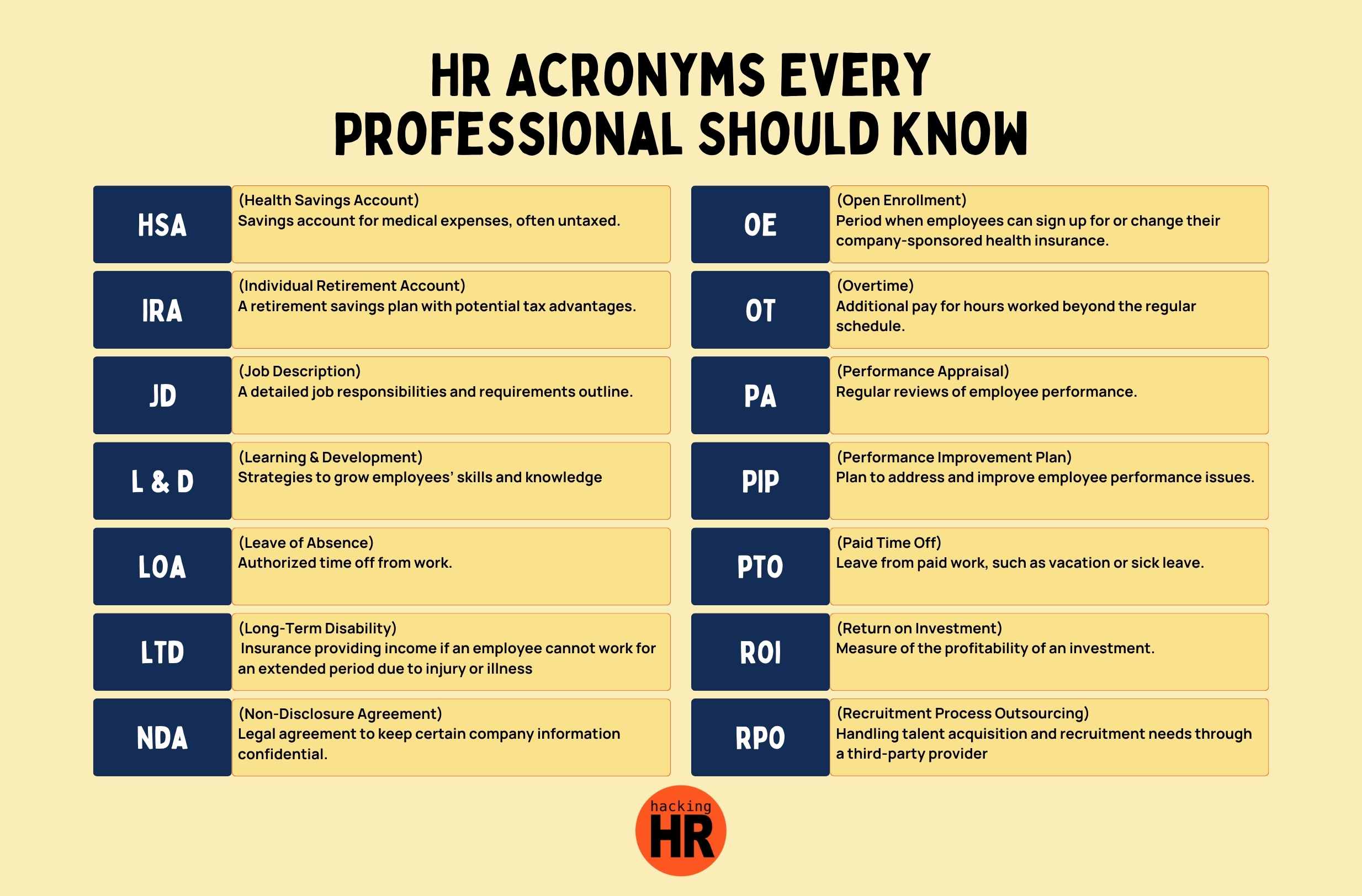 HR Glossary | Terms & Acronyms | Strategic Business Partner