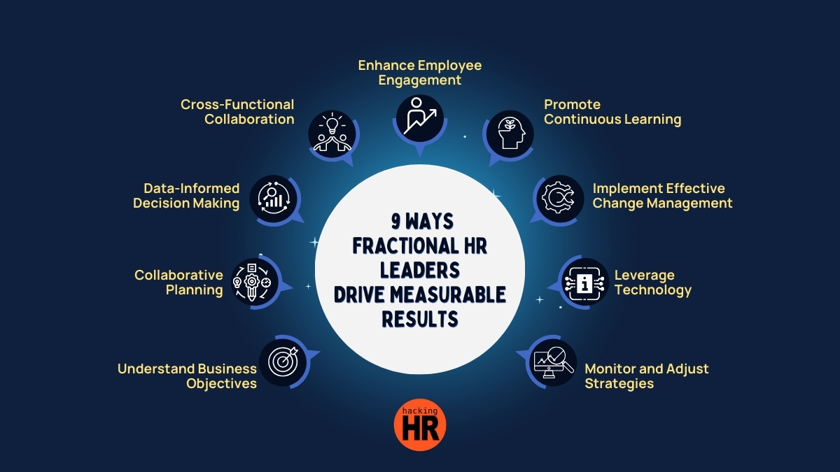 Strategic HR Alignment | Fractional Leadership Success