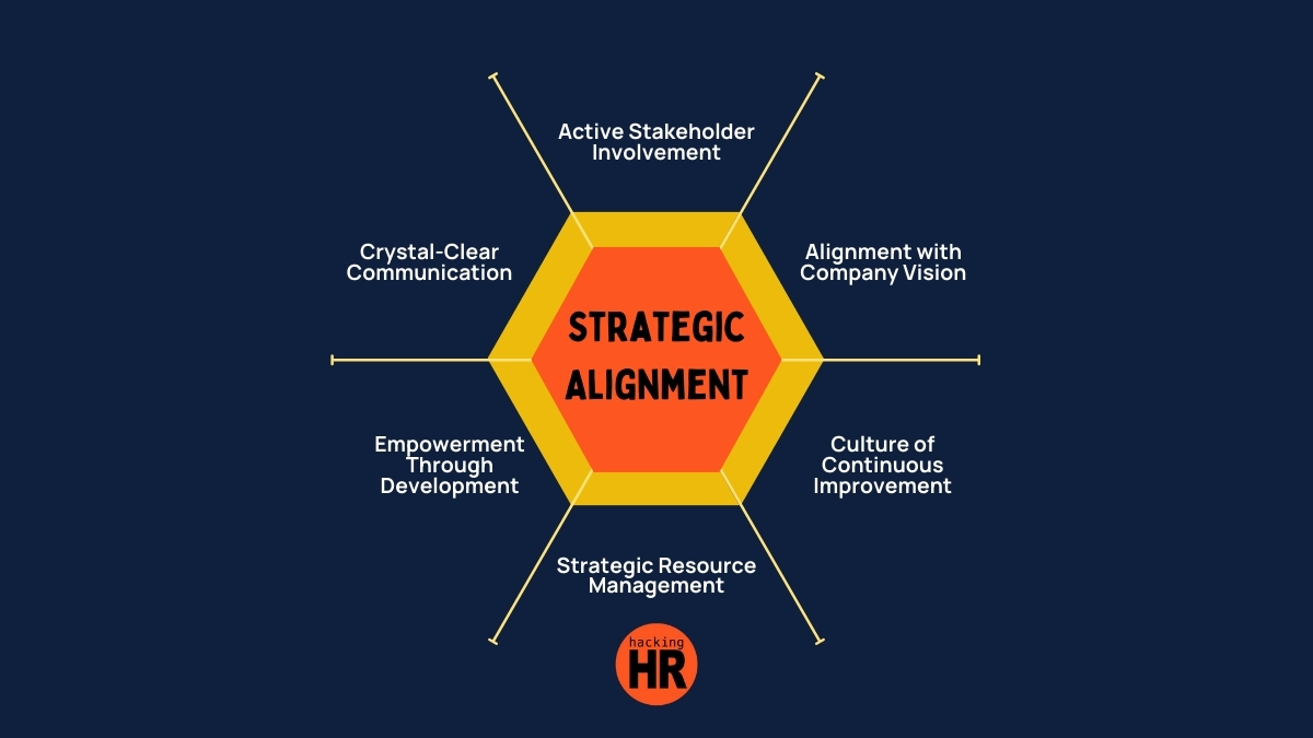 Strategic HR Alignment | Fractional Leadership Success