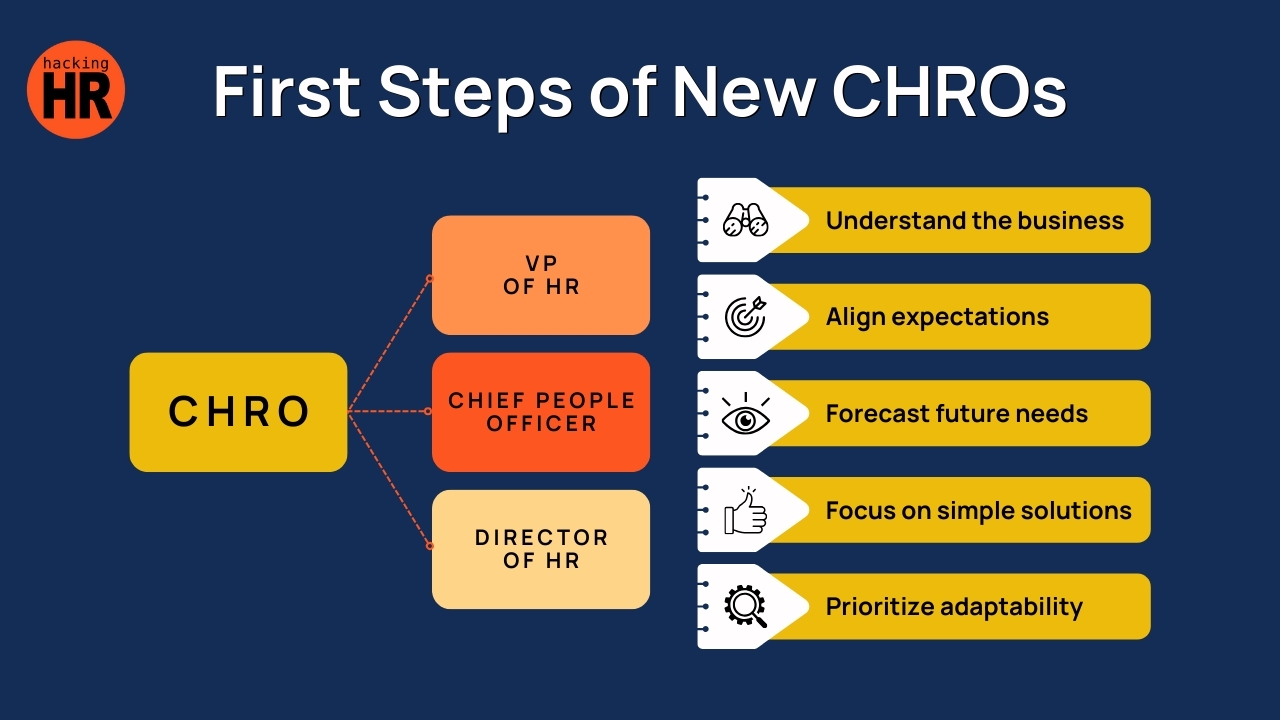 New CHRO’s Roadmap for a Successful Transition