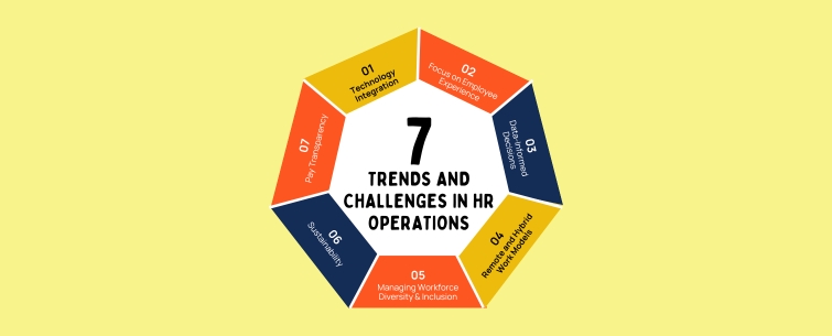 Transforming HR Ops | Key Roles & Strategic Trends