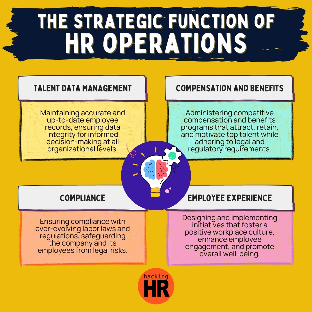 Transforming HR Ops | Key Roles & Strategic Trends