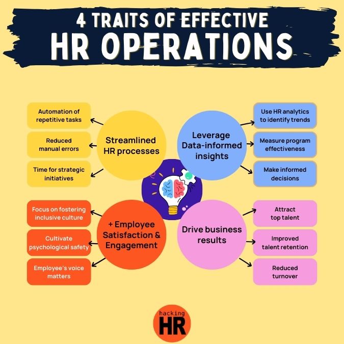 Transforming HR Ops | Key Roles & Strategic Trends