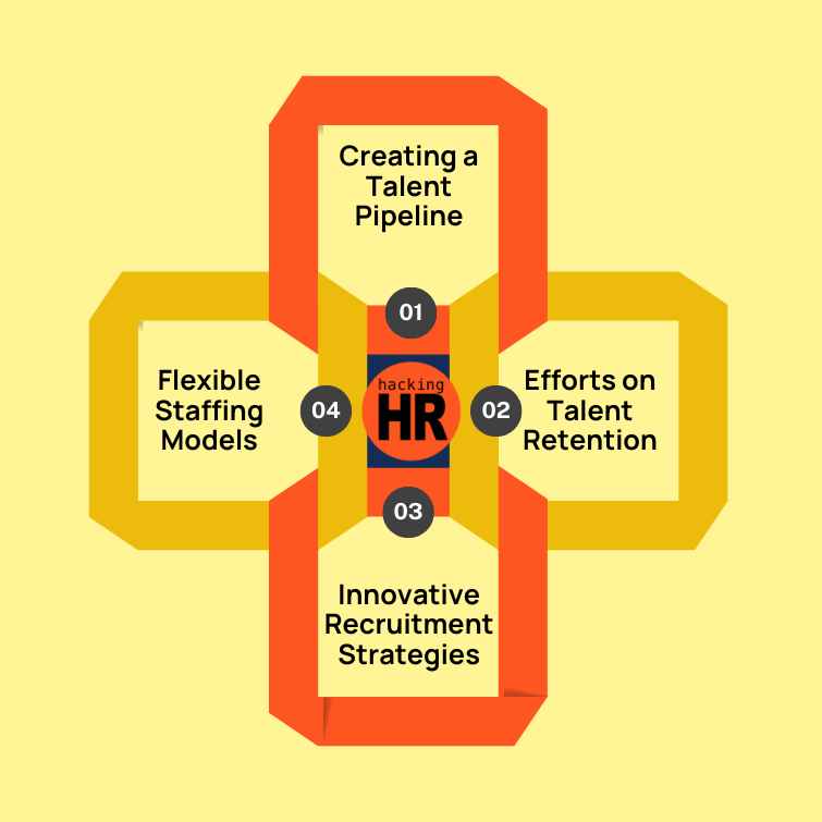 Explore The Future of HR And The Workplace | Hacking HR Blog
