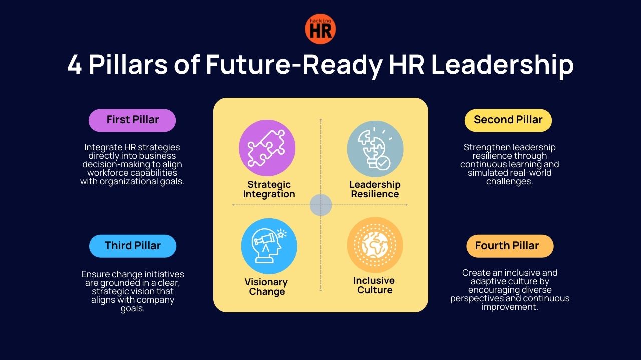 Strategic HR Leadership | Guide Your Organization’s Future