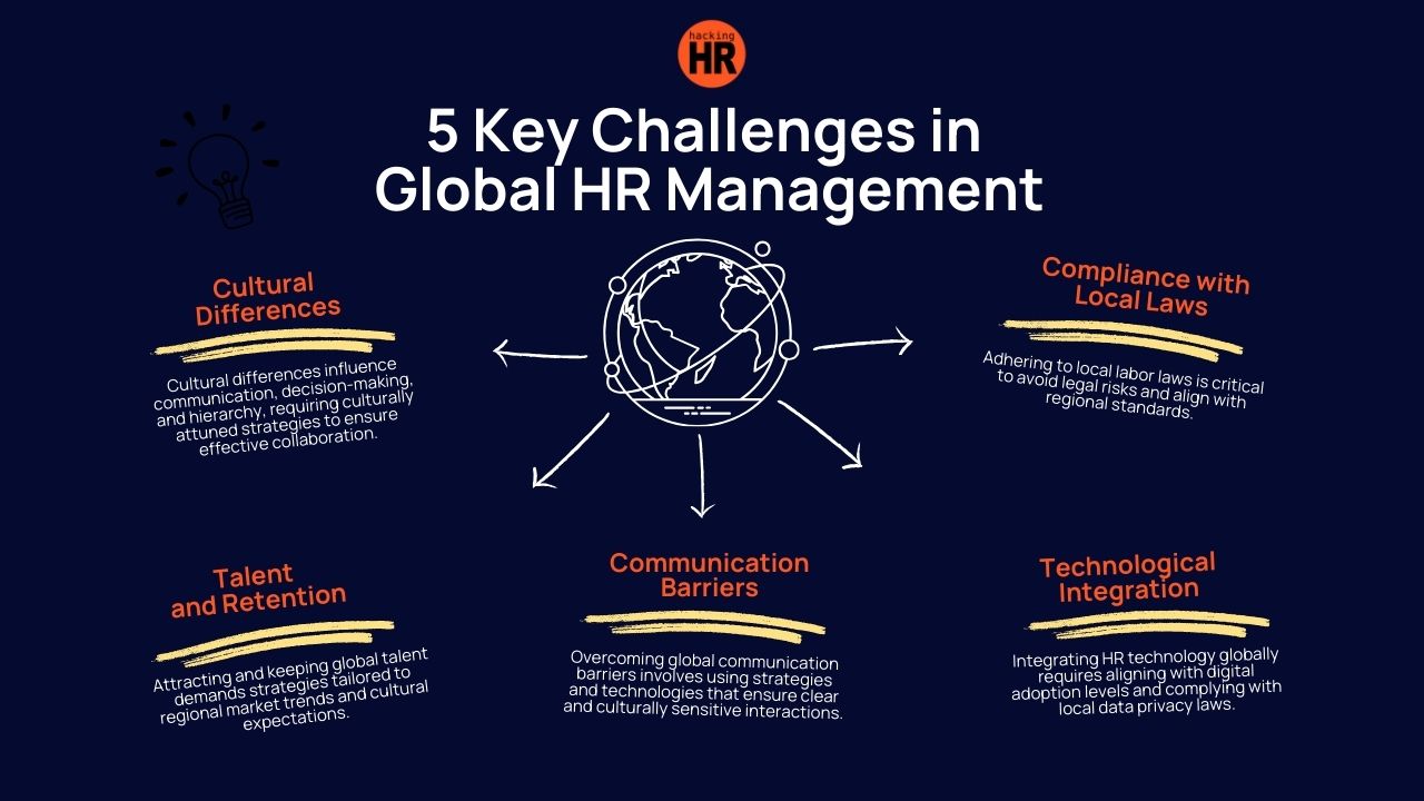 Global HR Management | Tackle Challenges with Strategic Insight