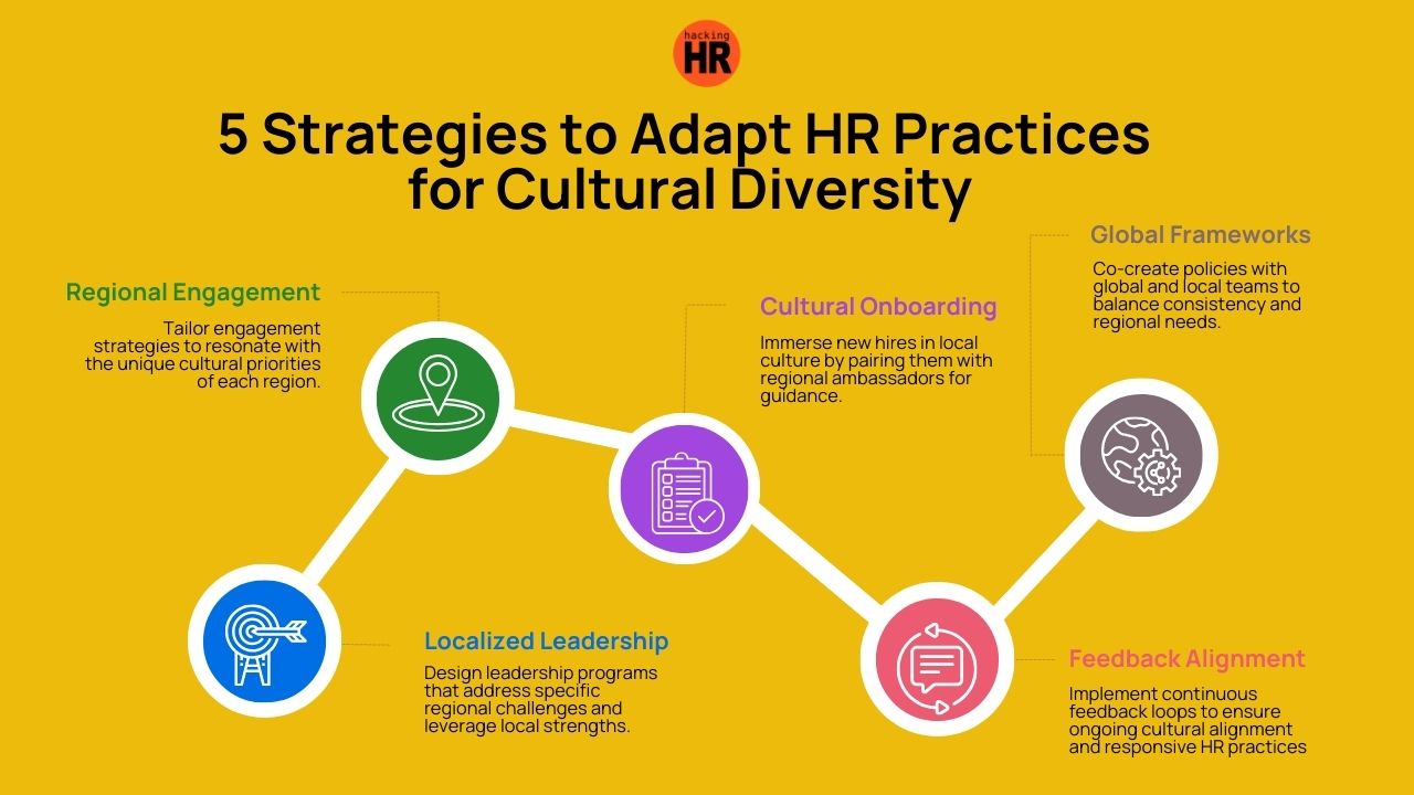 Global HR Management | Tackle Challenges with Strategic Insight