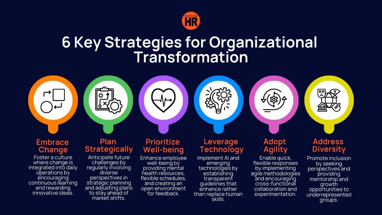 Organizational Transformation | Strategies for Leaders