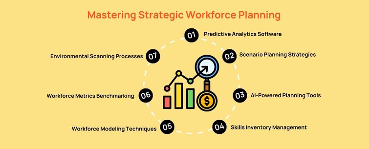 Strategic Workforce Planning | 5 Pillars for Success