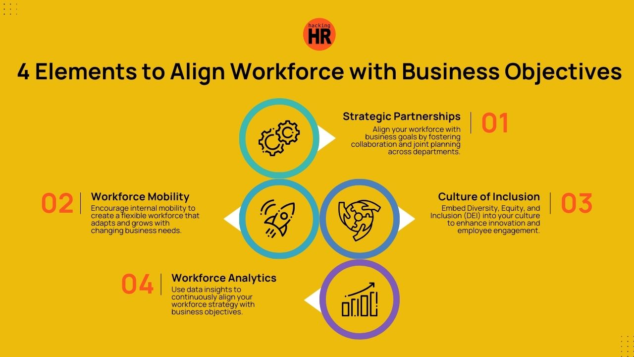 Align Workforce Strategy | 4 Steps to Success and Growth