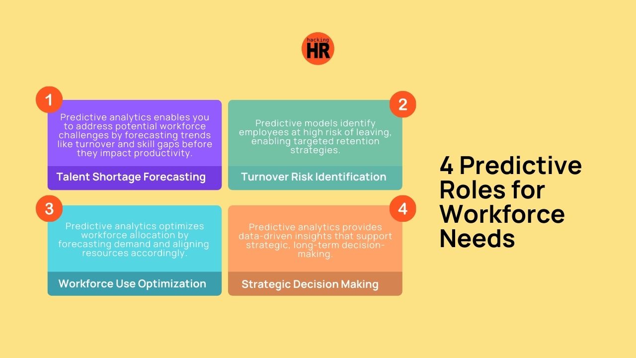 Forecasting Trends 2024 & 2025