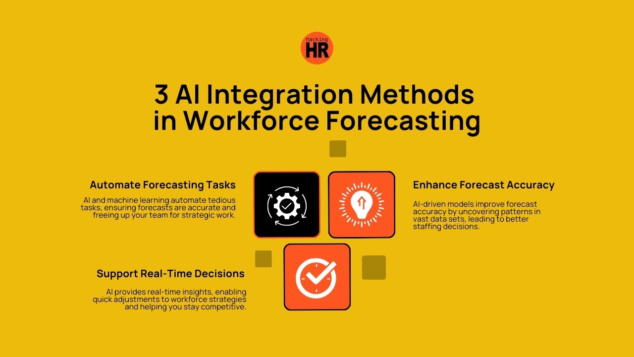 Forecasting Trends 2024 & 2025