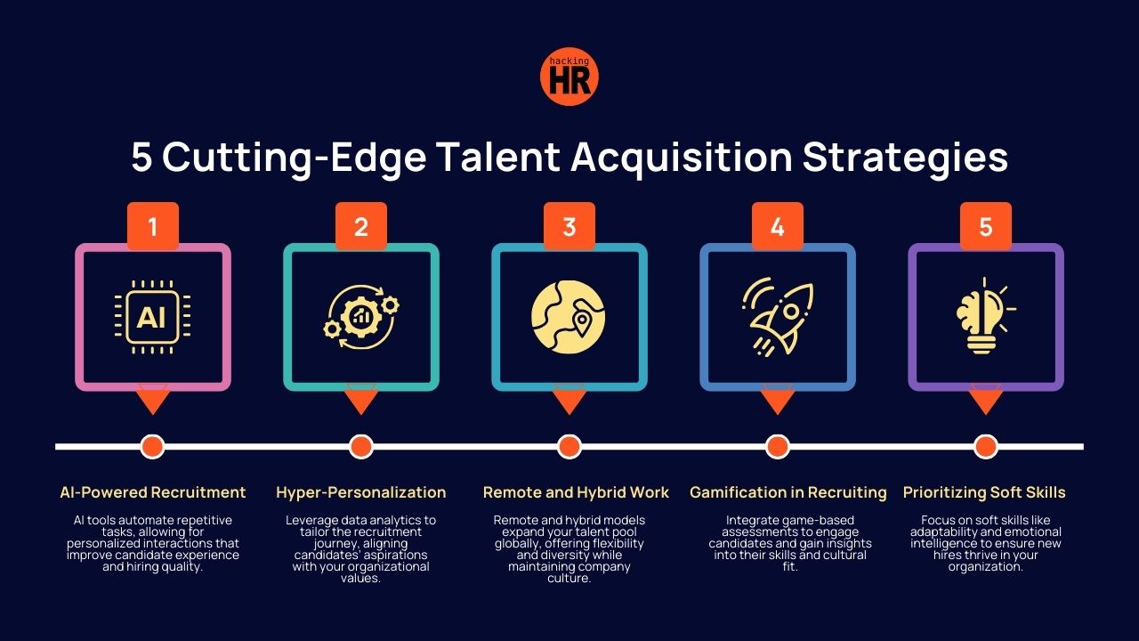 Top Talent Acquisition Strategies | Employer Branding