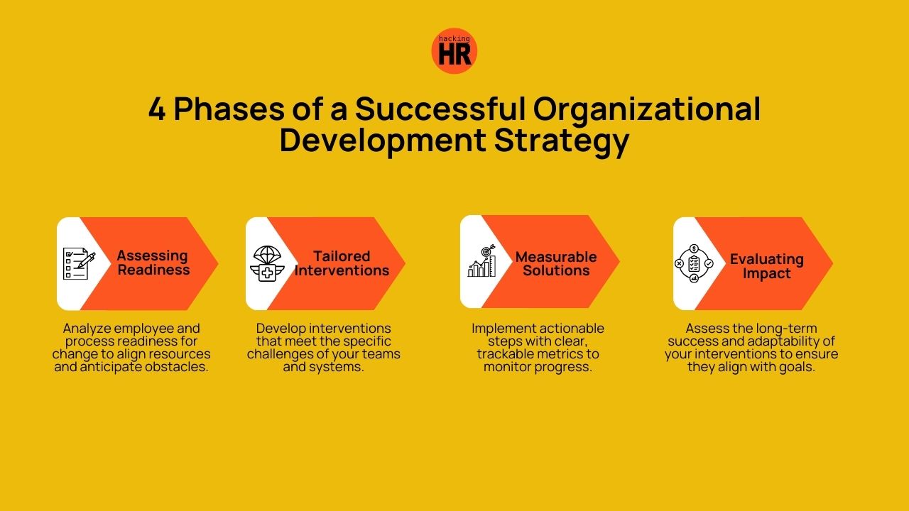 5 Pillars of Organizational Growth | Leadership & Culture