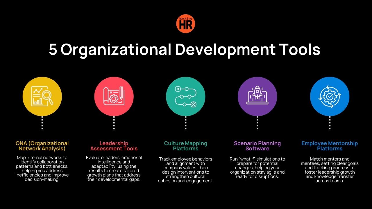 5 Pillars of Organizational Growth | Leadership & Culture