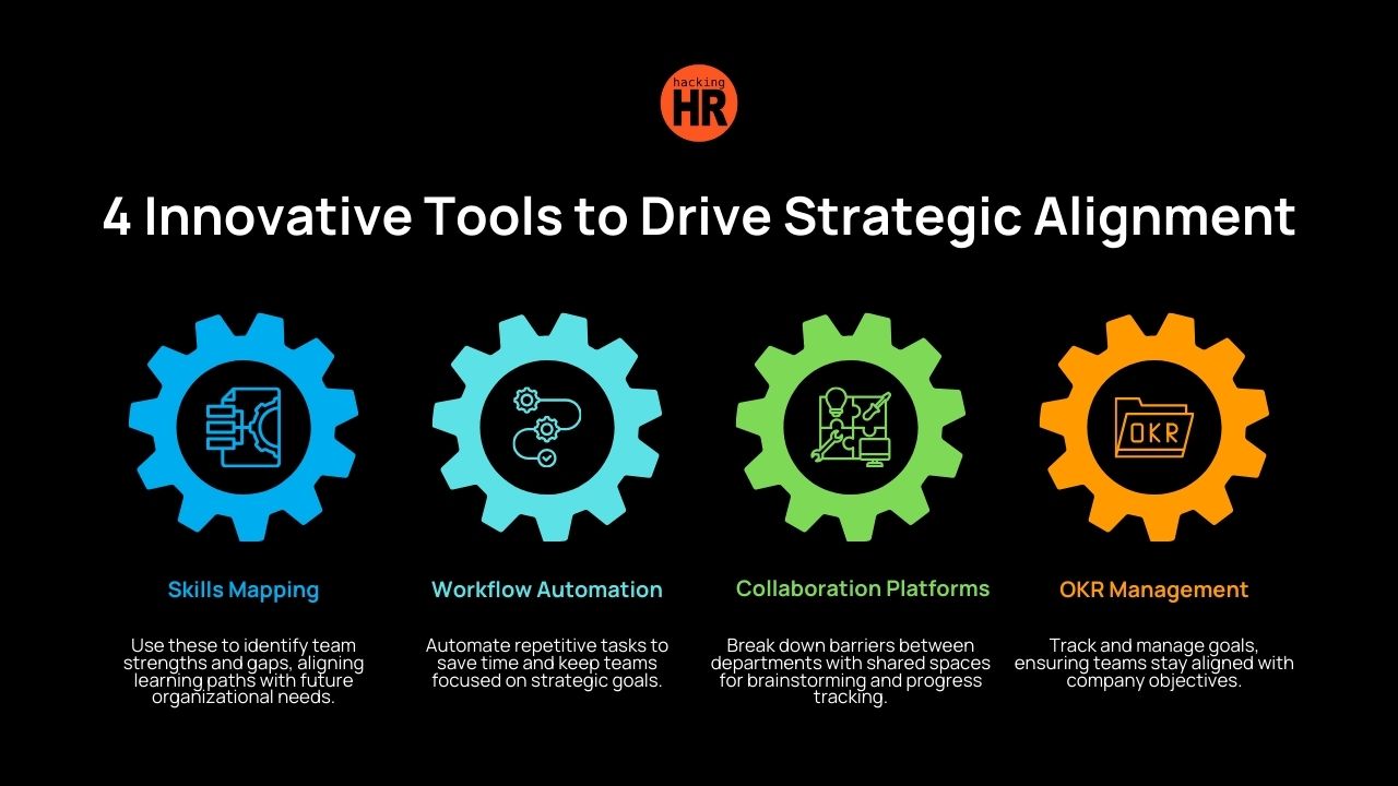 Organizational Alignment | Strategies for Volatile Times