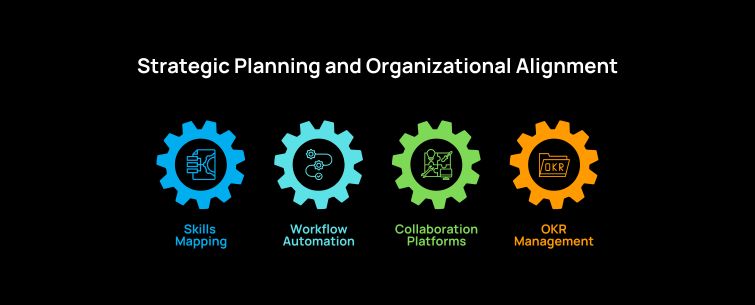 Organizational Alignment | Strategies for Volatile Times