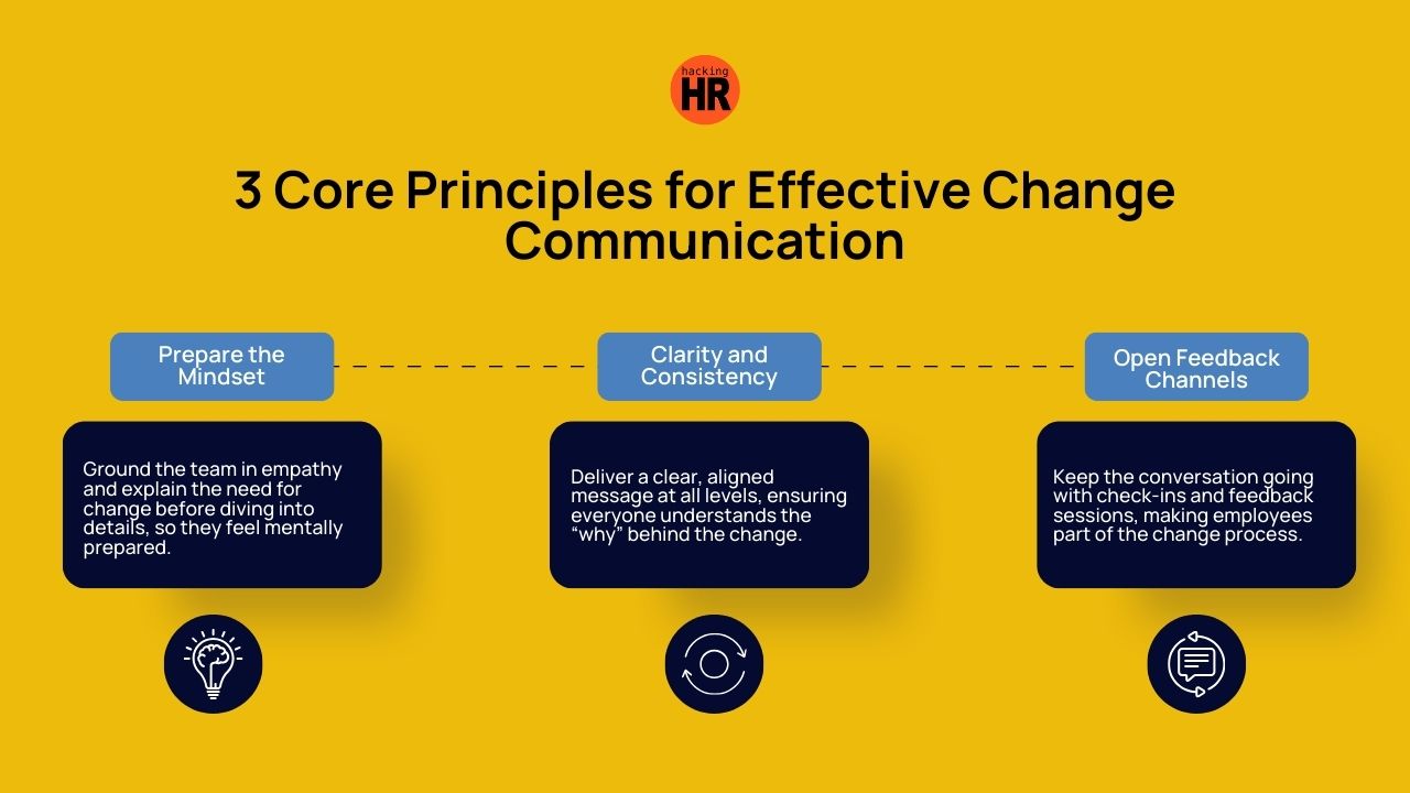 Change Communication | Strategies to Reduce Resistance