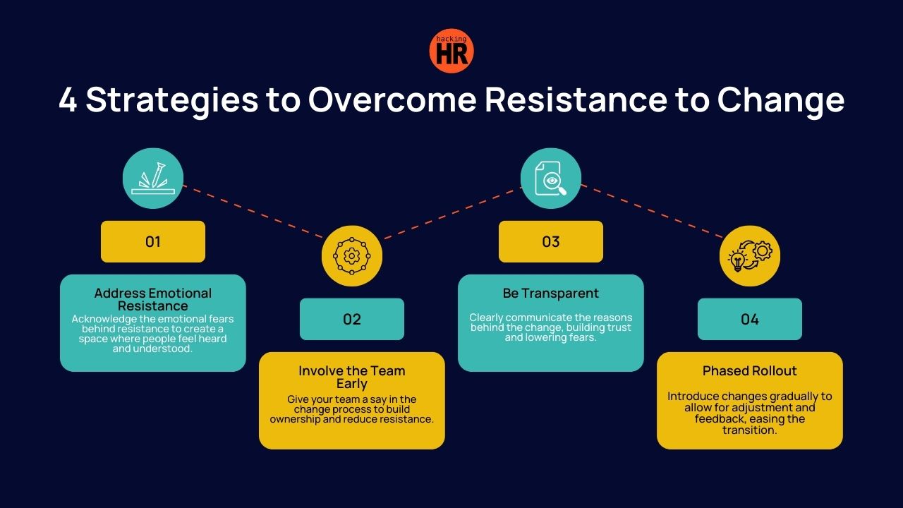 Change Communication | Strategies to Reduce Resistance