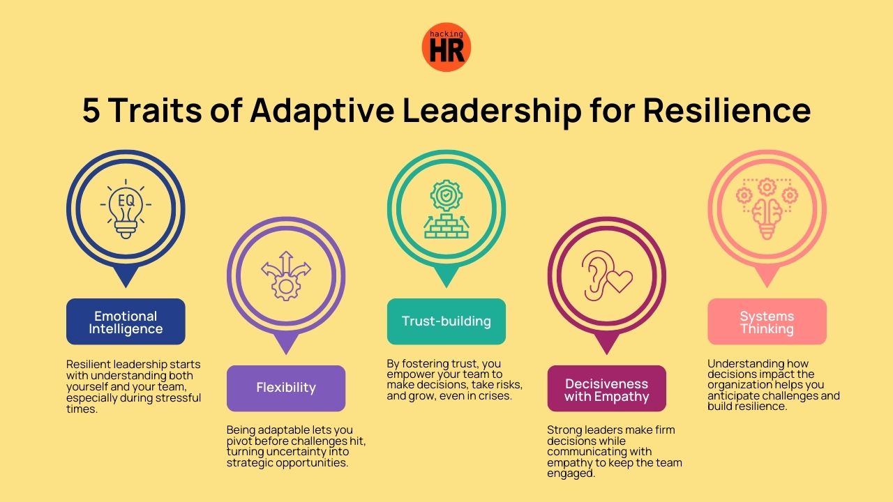 Resilient Leadership | Leading Teams Through Disruption