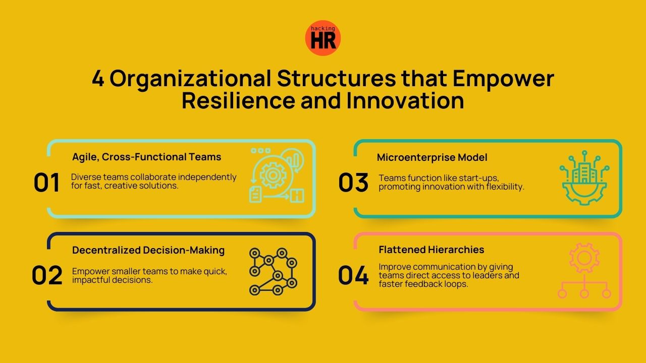 Resilient Leadership | Leading Teams Through Disruption