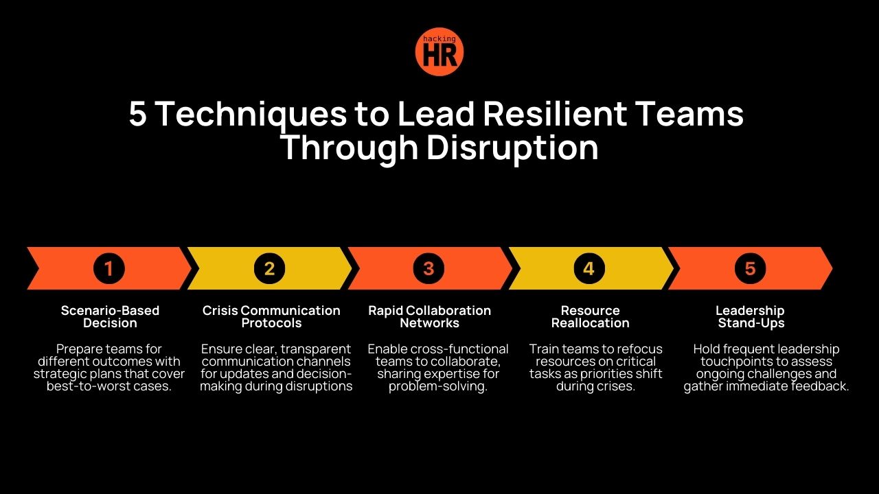 Resilient Leadership | Leading Teams Through Disruption