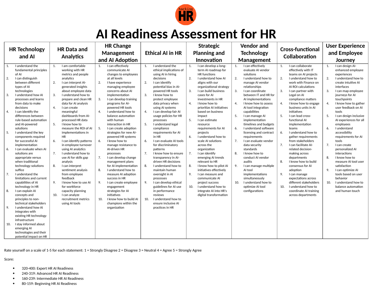 Hacking HR | Powering the Future of HR