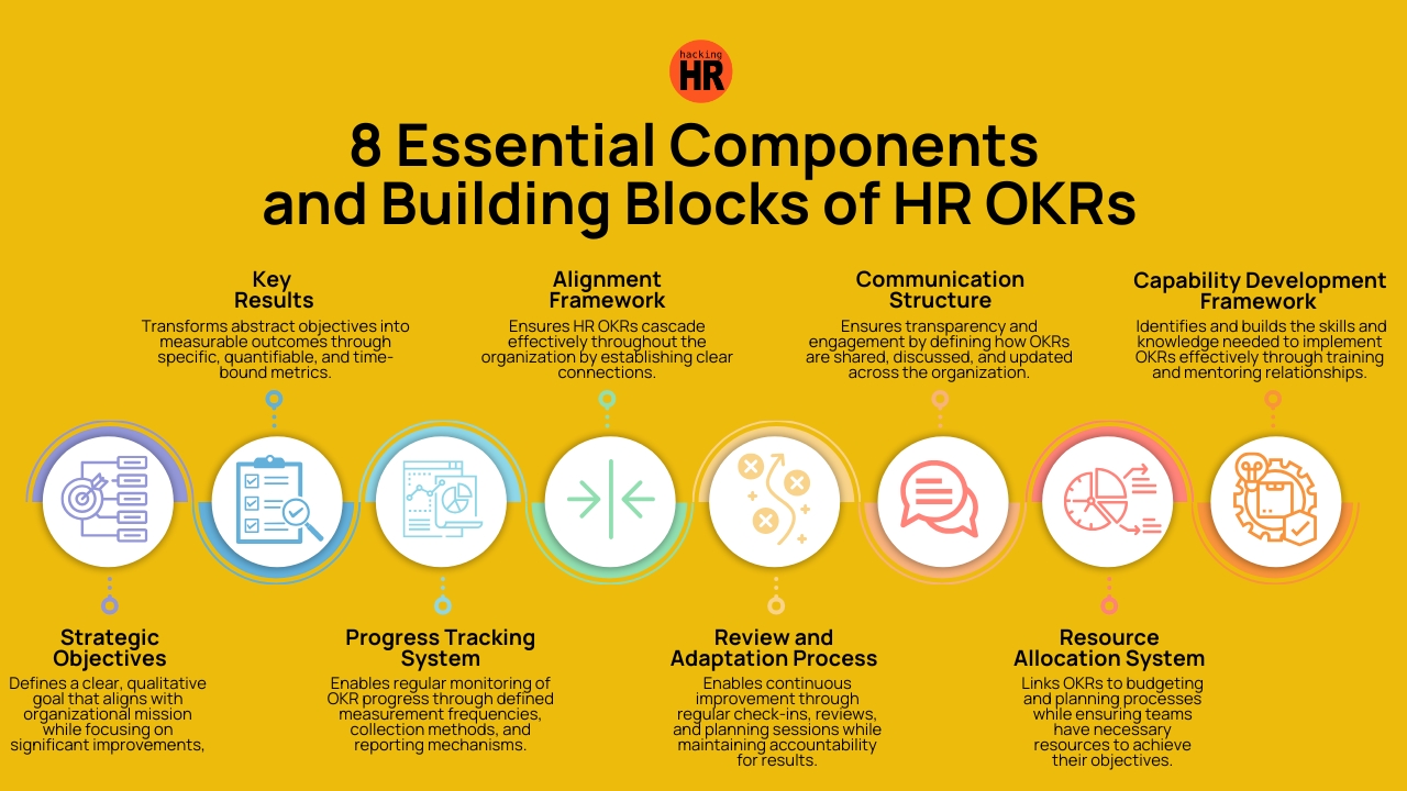 Hacking HR | Powering the Future of HR