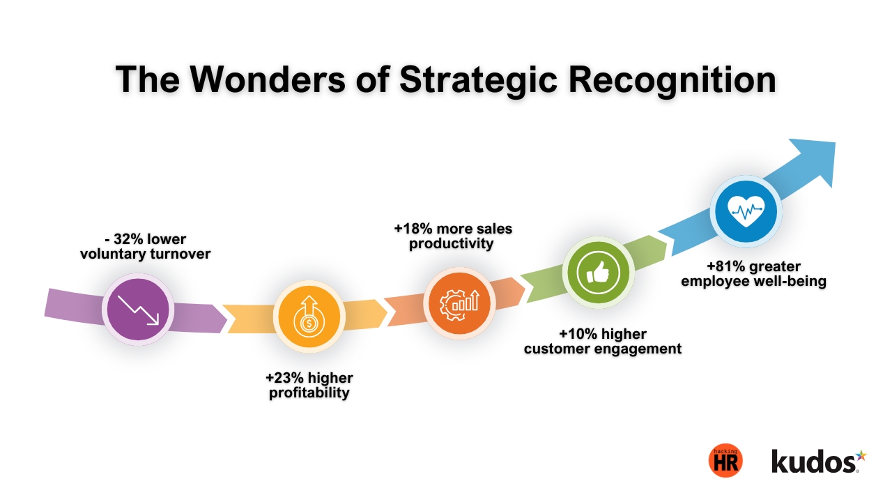 How to Build a Thriving Workplace Culture Through Recognition