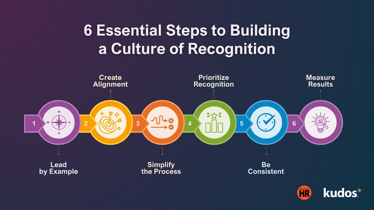 How to Build a Thriving Workplace Culture Through Recognition