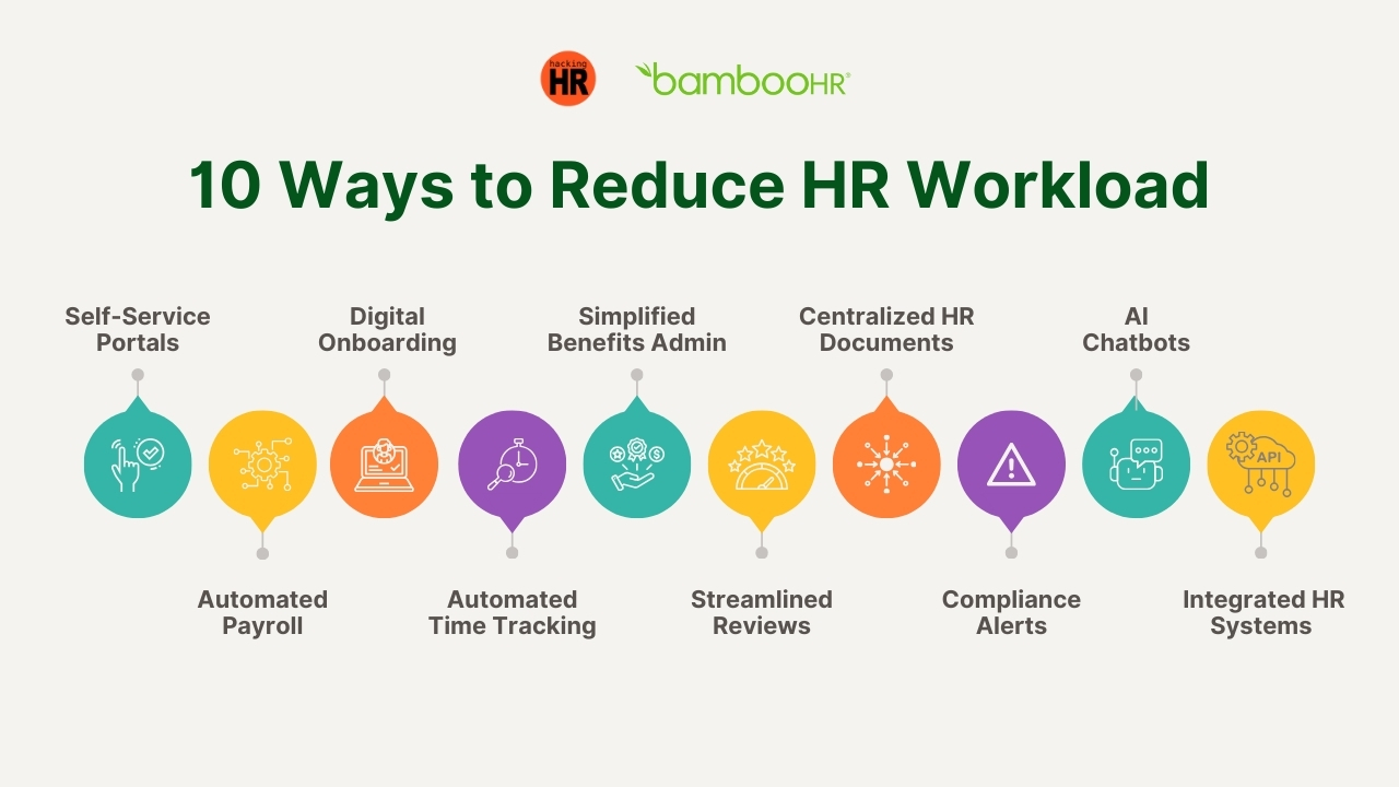 Hacking HR | Powering the Future of HR