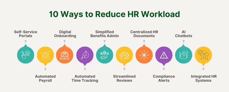 Hacking HR | Powering the Future of HR