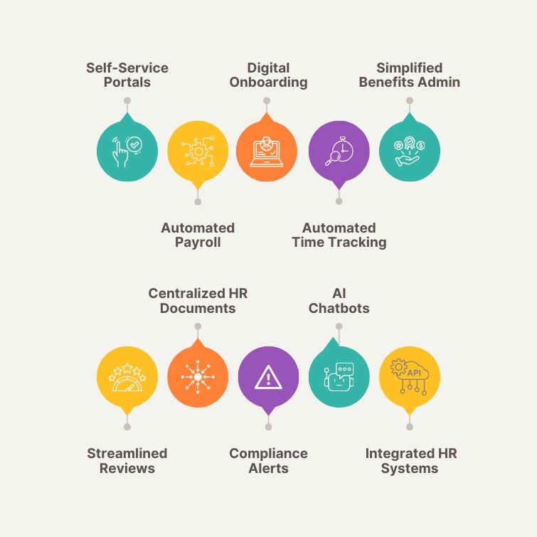 Hacking HR | Powering the Future of HR