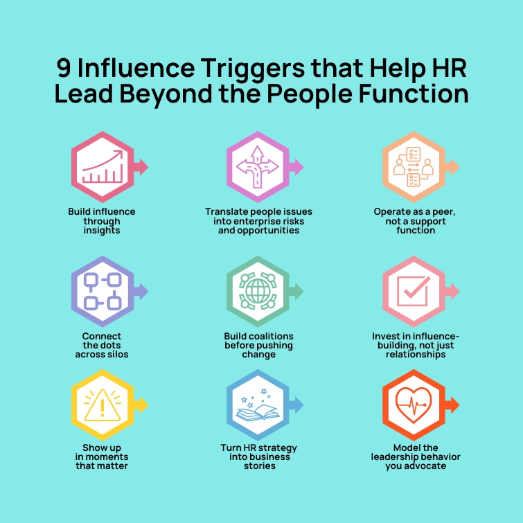 Hacking HR | Powering the Future of HR