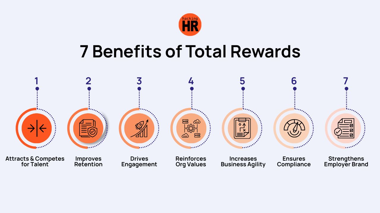 Total Rewards | A Strategic Framework for HR
