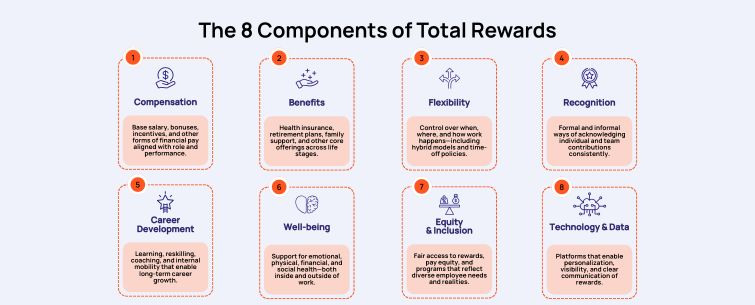 Hacking HR | Powering the Future of HR
