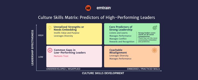 Hacking HR | Powering the Future of HR