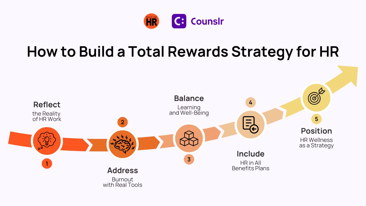 Why Total Rewards Must Support HR’s Mental Health 24/7