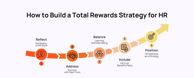 Hacking HR | Powering the Future of HR