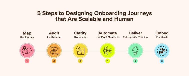 Hacking HR | Powering the Future of HR