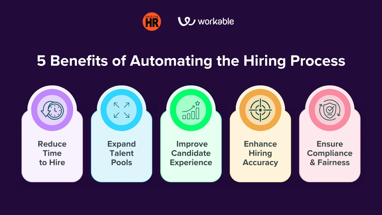 Hacking HR | Powering the Future of HR