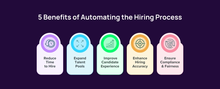 Hacking HR | Powering the Future of HR