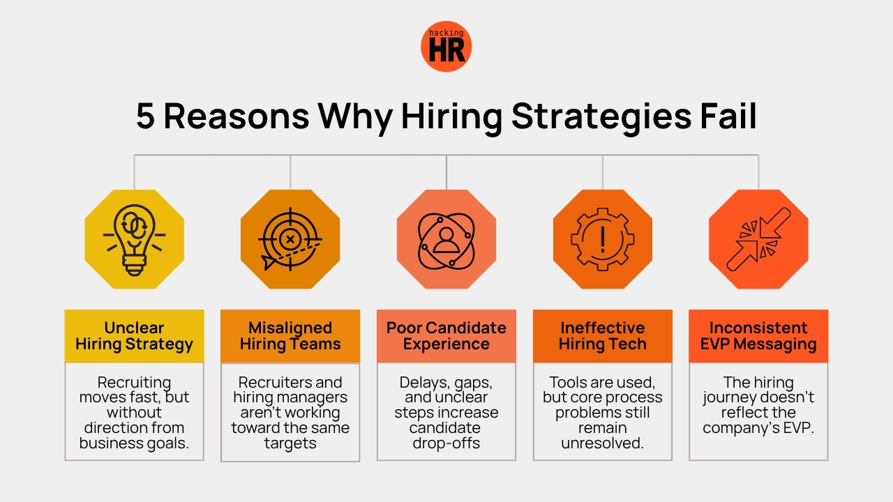 Hacking HR | Powering the Future of HR