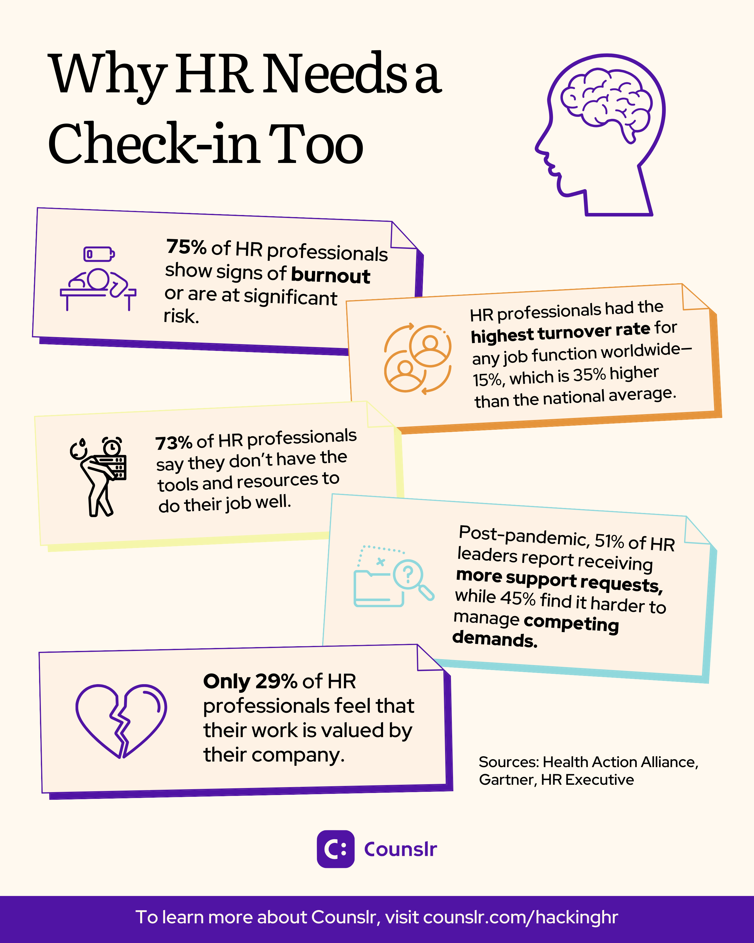 Hacking HR | Powering the Future of HR