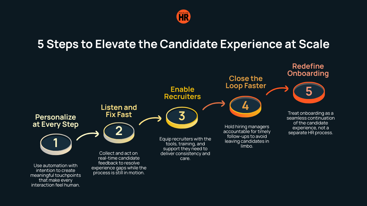 HR and the Future of Talent Acquisition | Day 3 Highlights