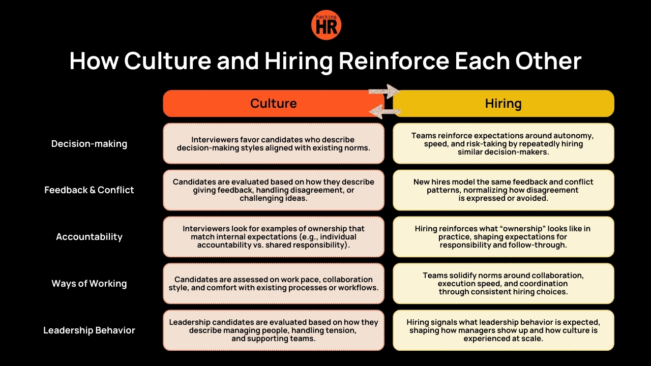 How Does Your Team Define Culture Fit in Hiring?
